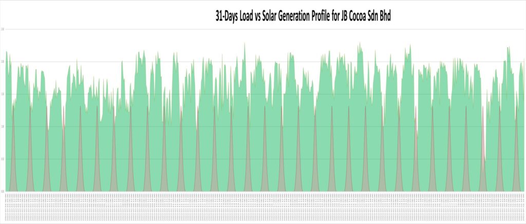 PV System Architecture - H2 Sunergy Sdn Bhd | Solar Energy Company ...